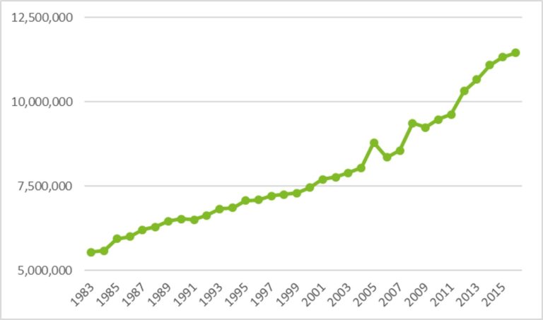 Rubber – does ‘natural’ mean sustainable? - SPOTT.org | SPOTT.org