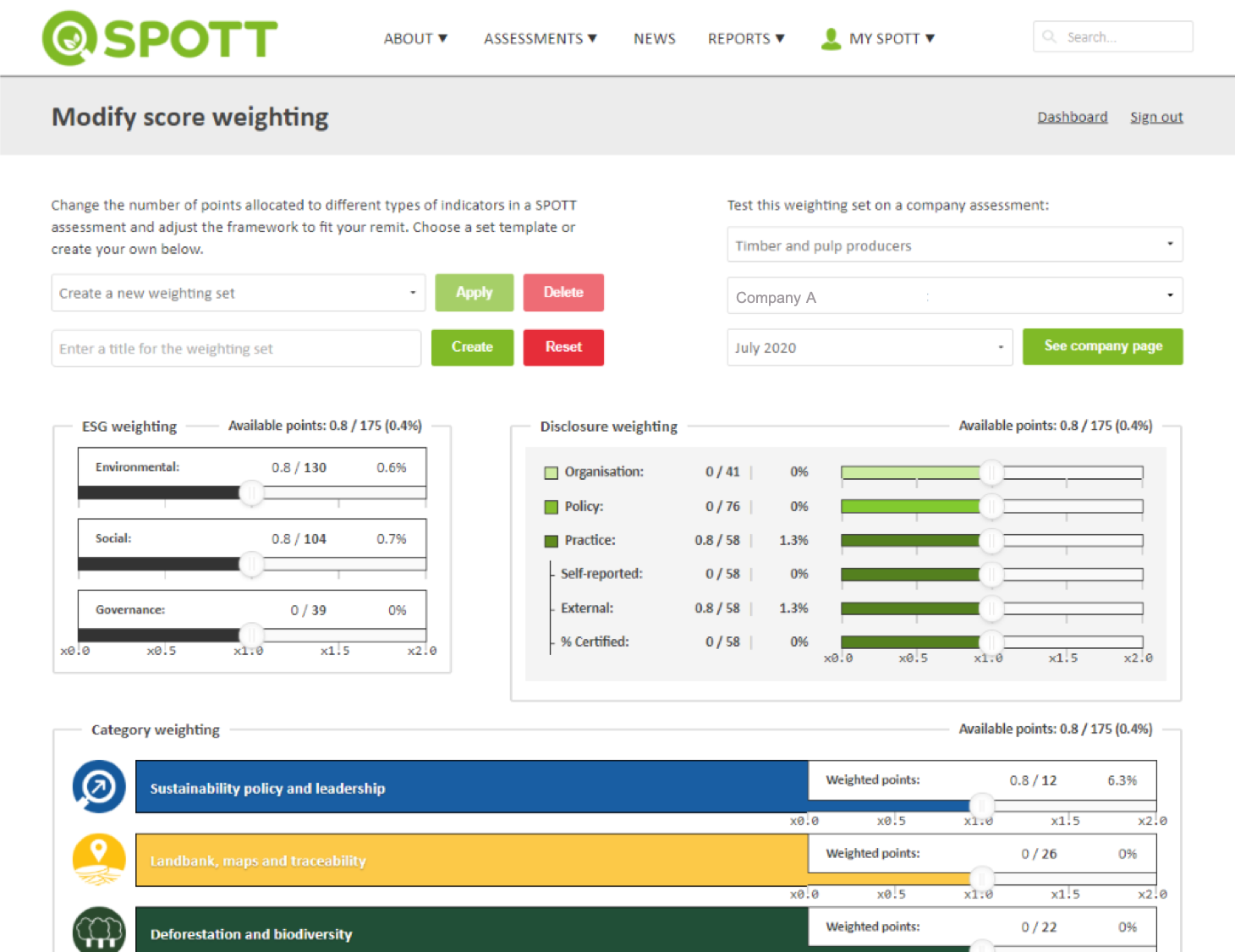 New weighting feature launched on SPOTT Dashboard - SPOTT.org | SPOTT.org