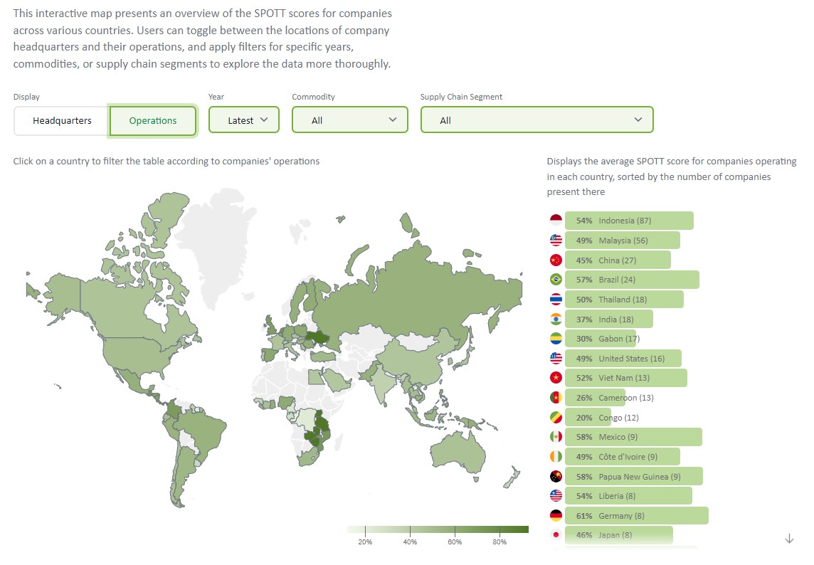 SPOTT Data Visualised | SPOTT.org
